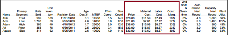 Solved Margin Analysis Being able to calculate a | Chegg.com