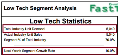 Calculating Market Demand The Industry Demand | Chegg.com
